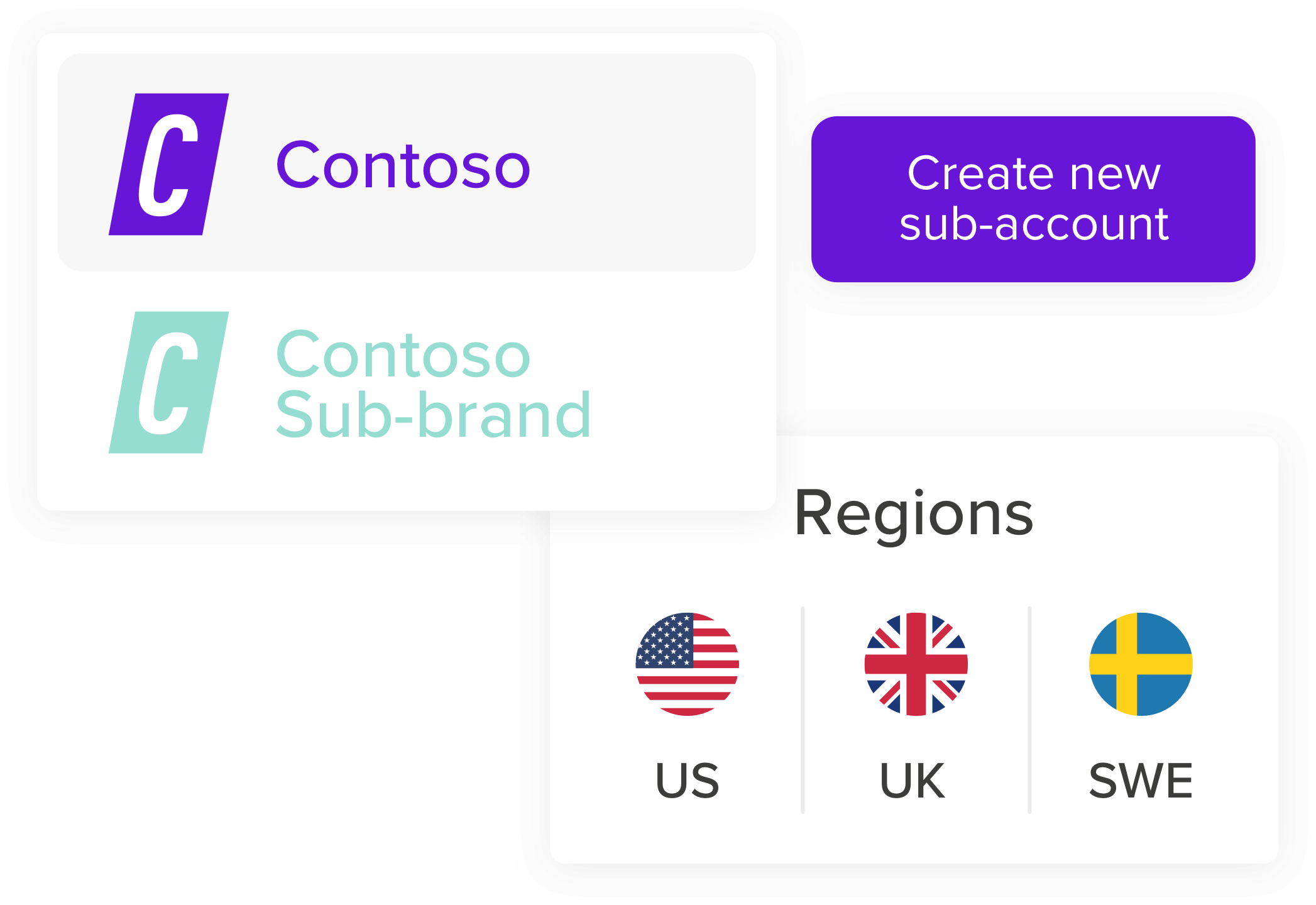 Pickit® | Asset Distribution